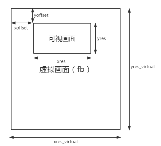 Framebuffer简介与应用framebuffer和gpu的关系 Csdn博客