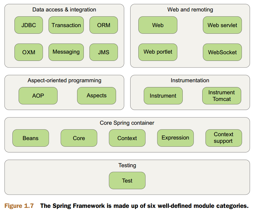 Spring in action--Part1-Core Spring_injects language into text-holding ...