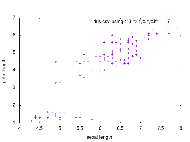 Gnuplot绘制csv数据gnuplot Csv 绘图左手程序右手拳的博客 Csdn博客