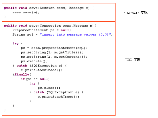 Hibernate 框架学习——java对象持久化概述基于java的orm框架对比 Csdn博客 