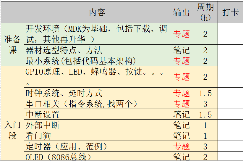 Stm32系统学习计划 Csdn博客 