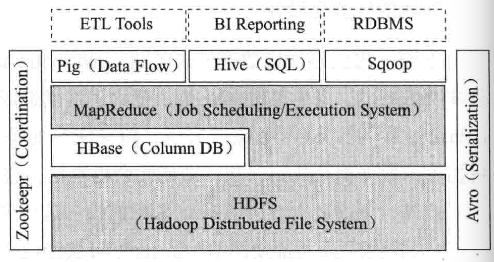 Hadoop学习笔记（10）－简述分布式数据仓库hive原理 Csdn博客 