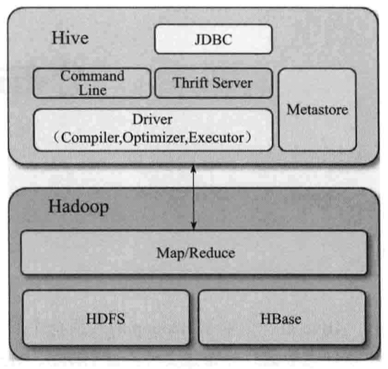 Hadoop学习笔记（10）－简述分布式数据仓库hive原理 Csdn博客