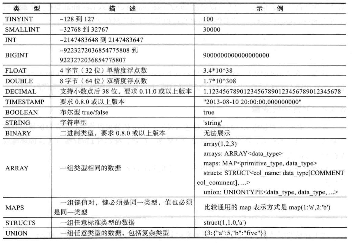 Hadoop学习笔记（10）－简述分布式数据仓库hive原理 Csdn博客