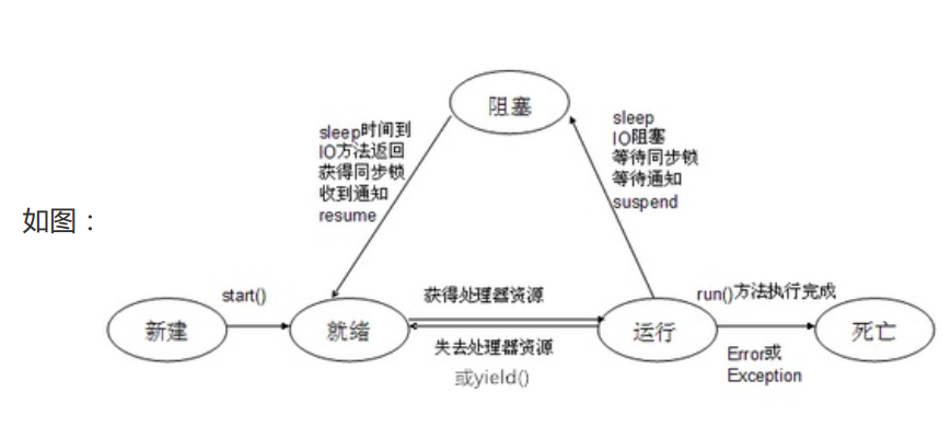 Java多线程详解 Csdn博客 