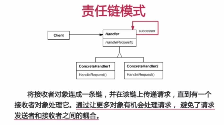 【java设计模式08】——责任链模式java8责任链完整项目实现 Csdn博客