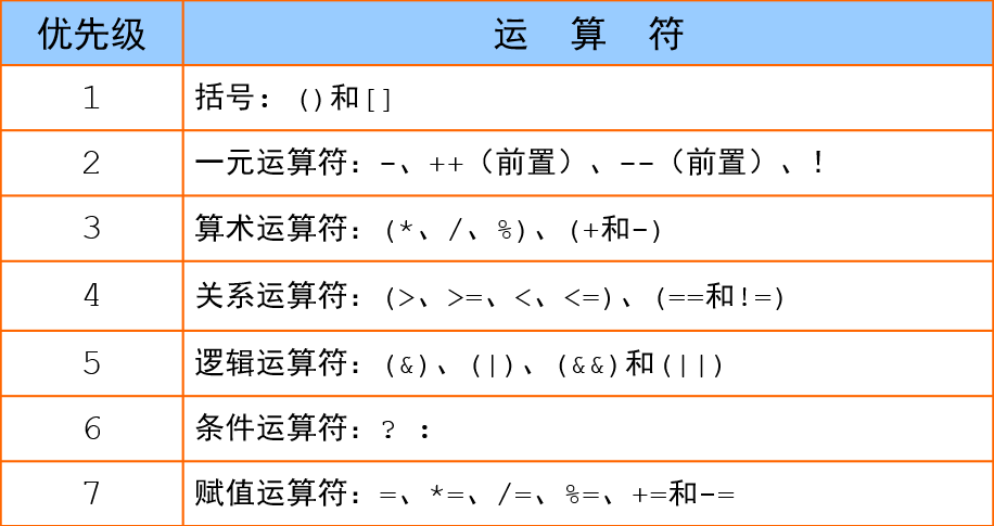 Java 的运算符javab A Csdn博客