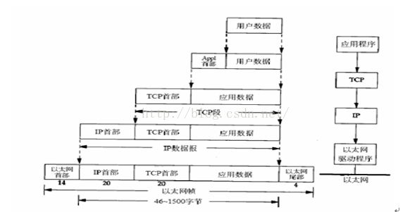 Linux网络编程精要 Csdn博客 