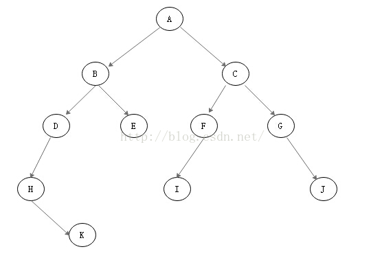 C先序和中序确定二叉树确定二叉树先序序列中序序列 Csdn博客 