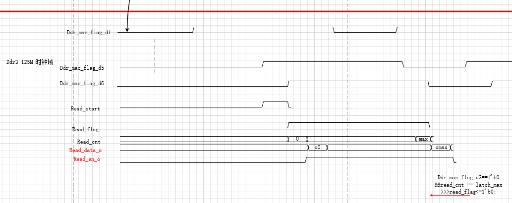 跨时钟域时序的数据同步设计相同频率不同相位的时钟如何同步数据 Csdn博客