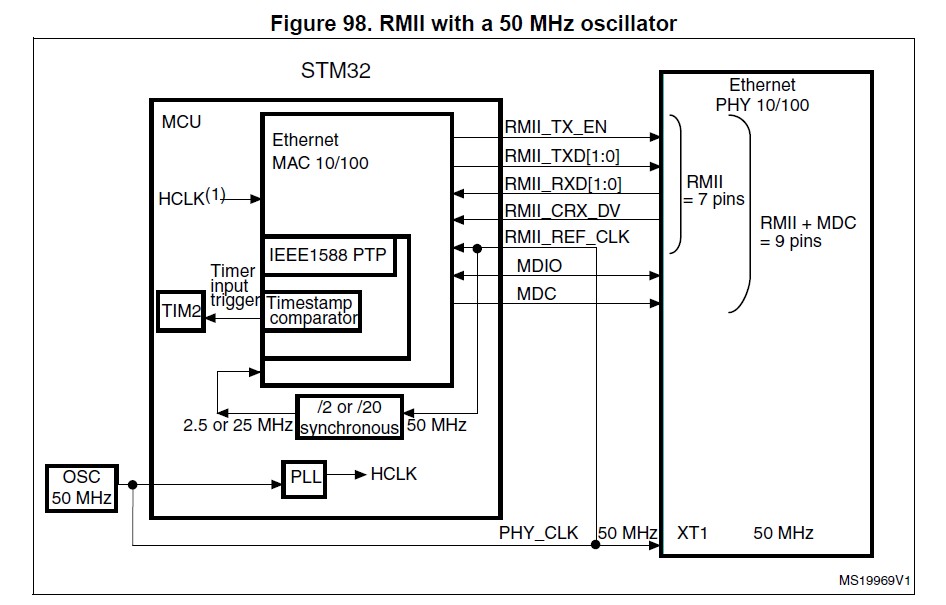 Stm32f4 Ethernet Example Code