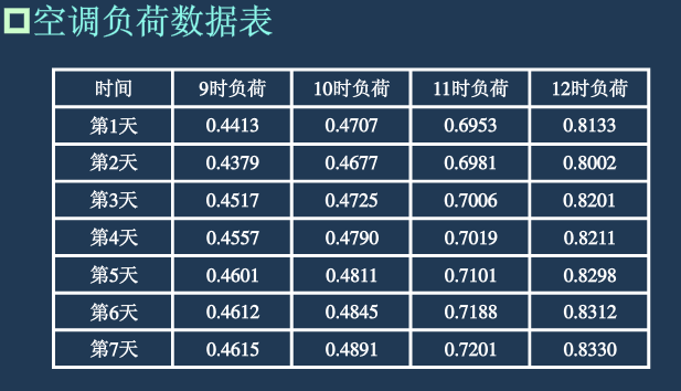 递归神经网络rnn原理——elman网络原理——结合实例matlab（bptt算法）实现 Matlab递归神经网络 Csdn博客