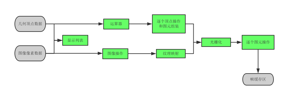 Shader入门教程（一） Csdn博客 