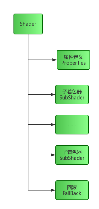 Shader入门教程（一） Csdn博客
