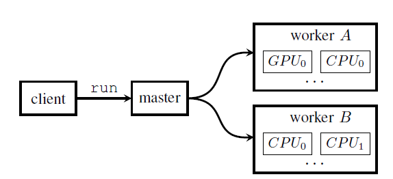 Tensorflow学习笔记：编程模型tensorflow的编程模型 Csdn博客