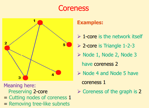K-core, coreness,betweeness_coreness计算-CSDN博客
