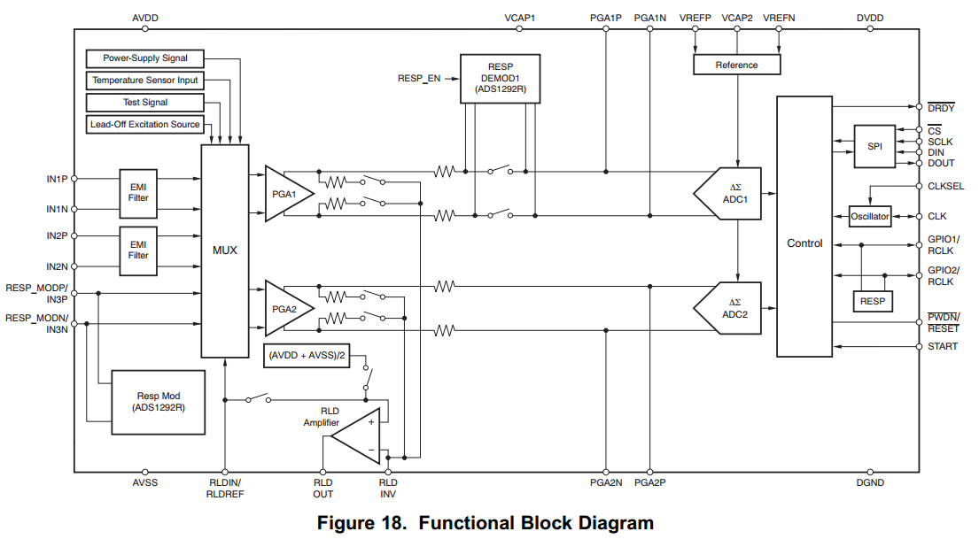 关于ADS1292R的一些总结_ads1292 右腿驱动如何接-CSDN博客
