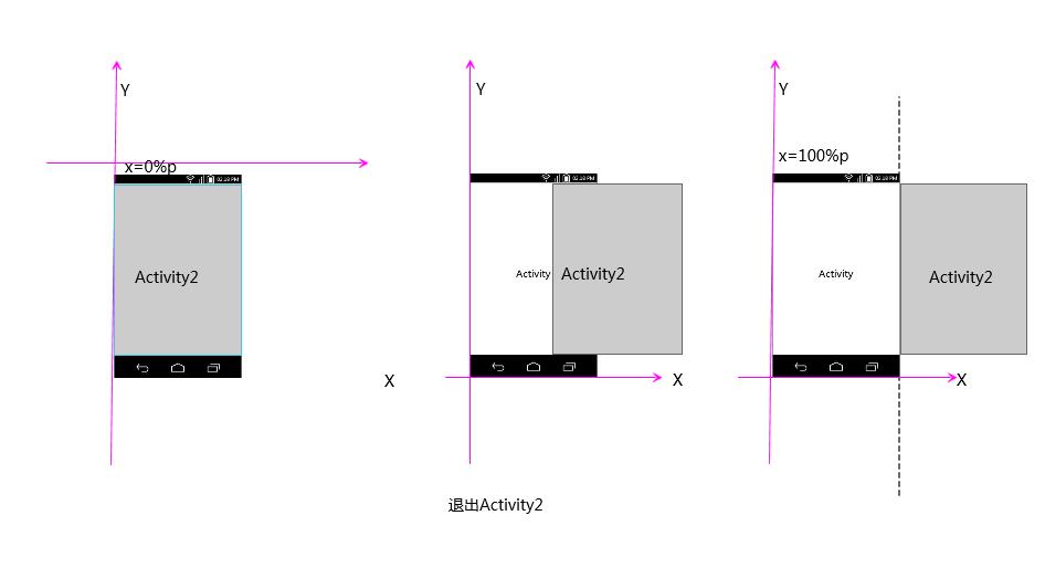 Android Activity与activity切换动画android 平板应用activity切换动画 Csdn博客