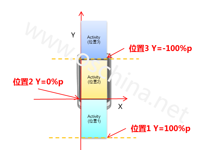 Android Activity与activity切换动画android 平板应用activity切换动画 Csdn博客