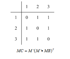 子图同构问题与Ullmann Algorithm 算法（一）-CSDN博客
