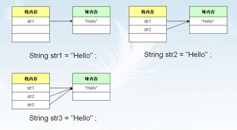 Java String类详解（一）_public class string { string string;}-CSDN博客