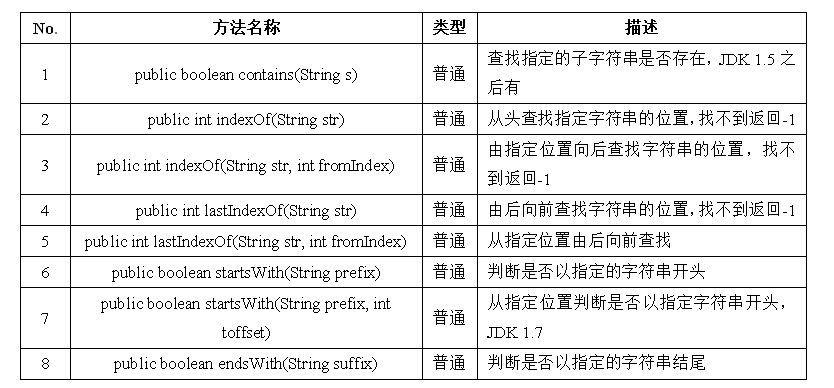 Java String类详解（二）string A鈥淗ello World鈥漇ystemoutprintlna Csdn博客 0897