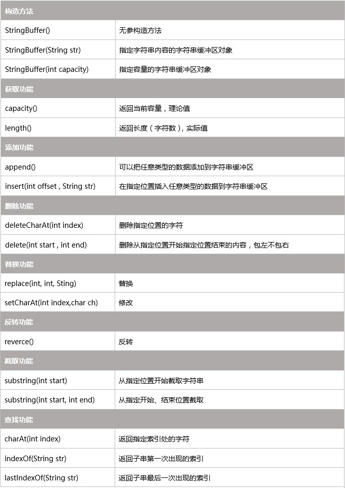 Java基础：string类android 基本数据类型和包装类型 的使用建议 Csdn博客