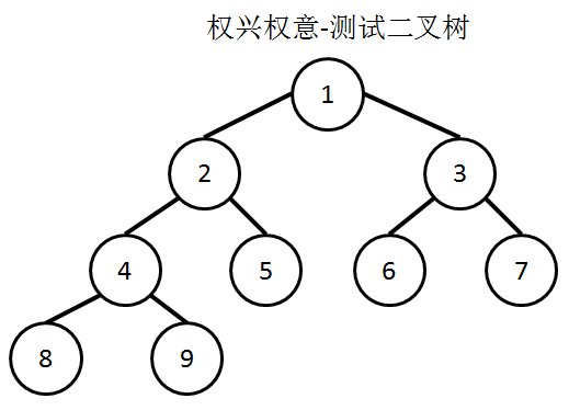 算法之乐：一个算法解决3道经典二叉树面试题（深度、长度、直径）面试题树的长度 Csdn博客