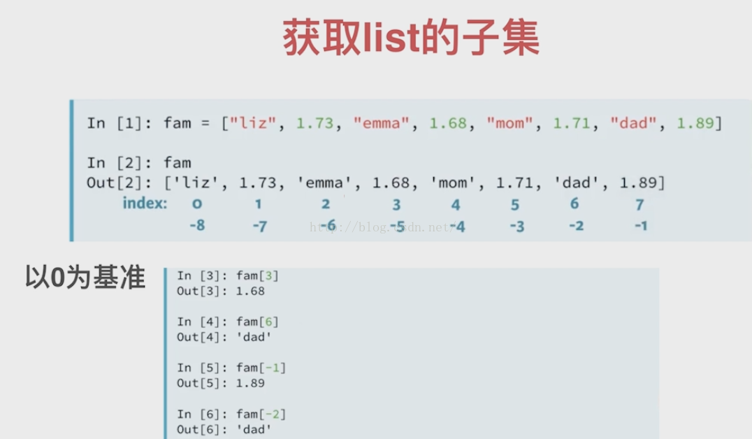 如何获取python中list的子集 Python List 获取子list Csdn博客