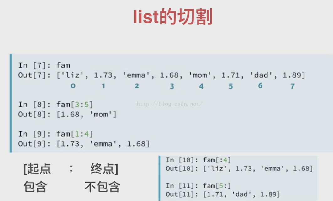 如何获取python中list的子集 Csdn博客 