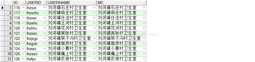 Nvl函数和decode函数的使用nvl Decode Csdn博客 