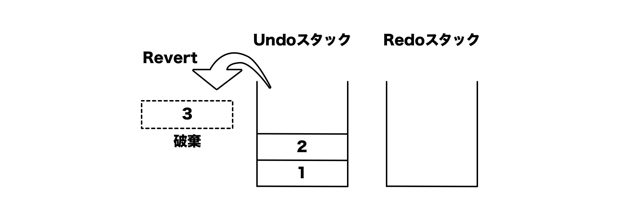 【Unity】Undo/撤销_unity undo-CSDN博客