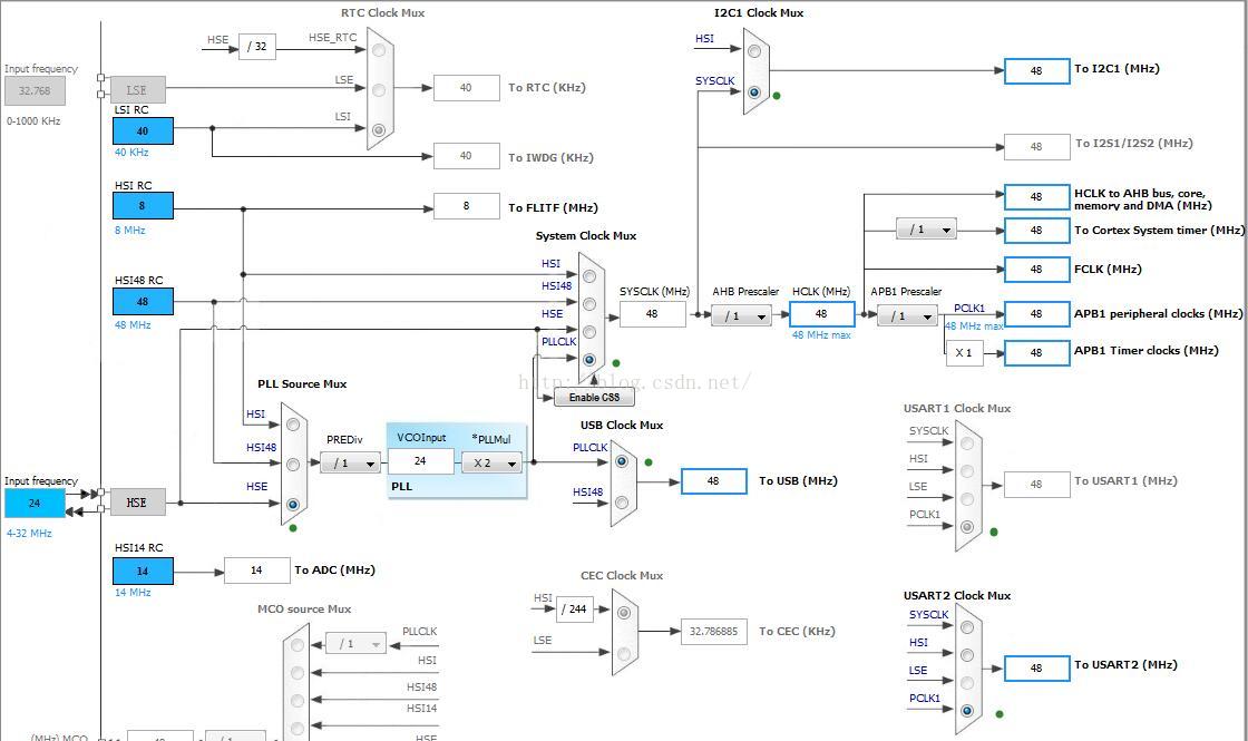 Stm32：外部晶振时钟配置stm32 外部晶振配置 Csdn博客 
