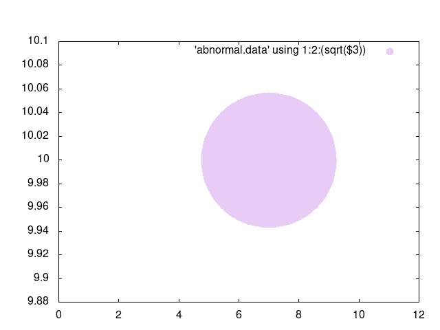 Gnuplot绘制圆gnuplot 圆的画法左手程序右手拳的博客 Csdn博客