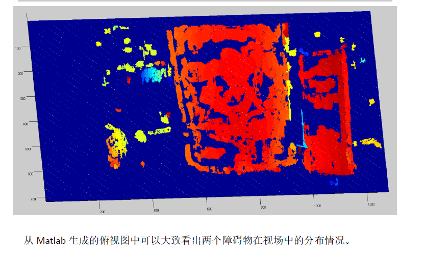 Opencv双目视觉标定、匹配和测量 （附代码）opencv 双目摄像头实现三角测量 Csdn博客