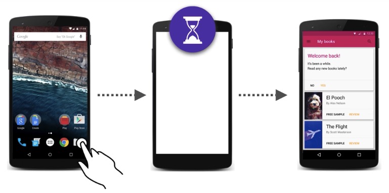 Android 性能优化典范（六）-CSDN博客