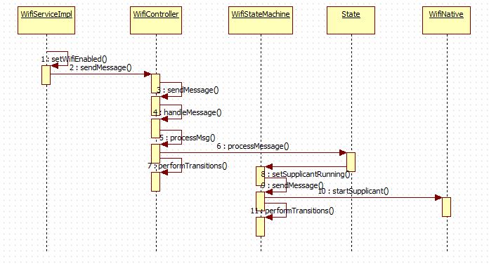 Android wifi探究二：Wifi framework层源码分析-CSDN博客
