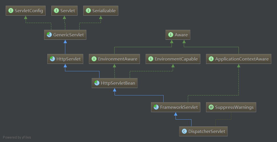 Springmvc源码之dispatchservlet请求处理springmvc Dispatcherservlet 线程池 Csdn博客