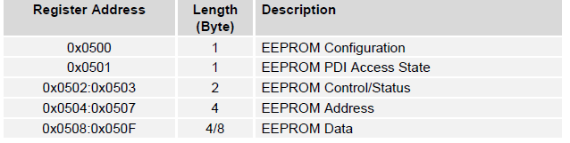 EtherCAT主站SOEM源码解析----EEPROM访问_soem xml-CSDN博客