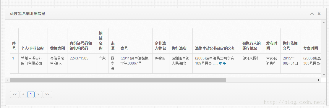 Table 超多列 滚动条 自适应 Bootstrapbootstrap 表格横向滚动条 Csdn博客 