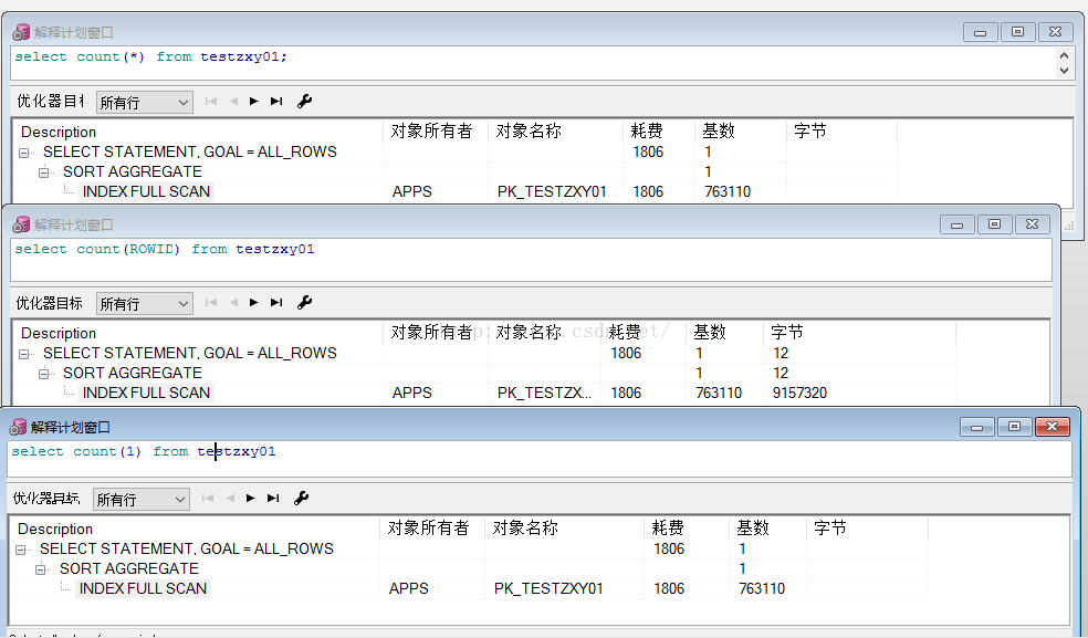 Oracle中关于count 1 、count 、count Rowid 、count 某个字段 使用上的区别和性能问题 Csdn博客