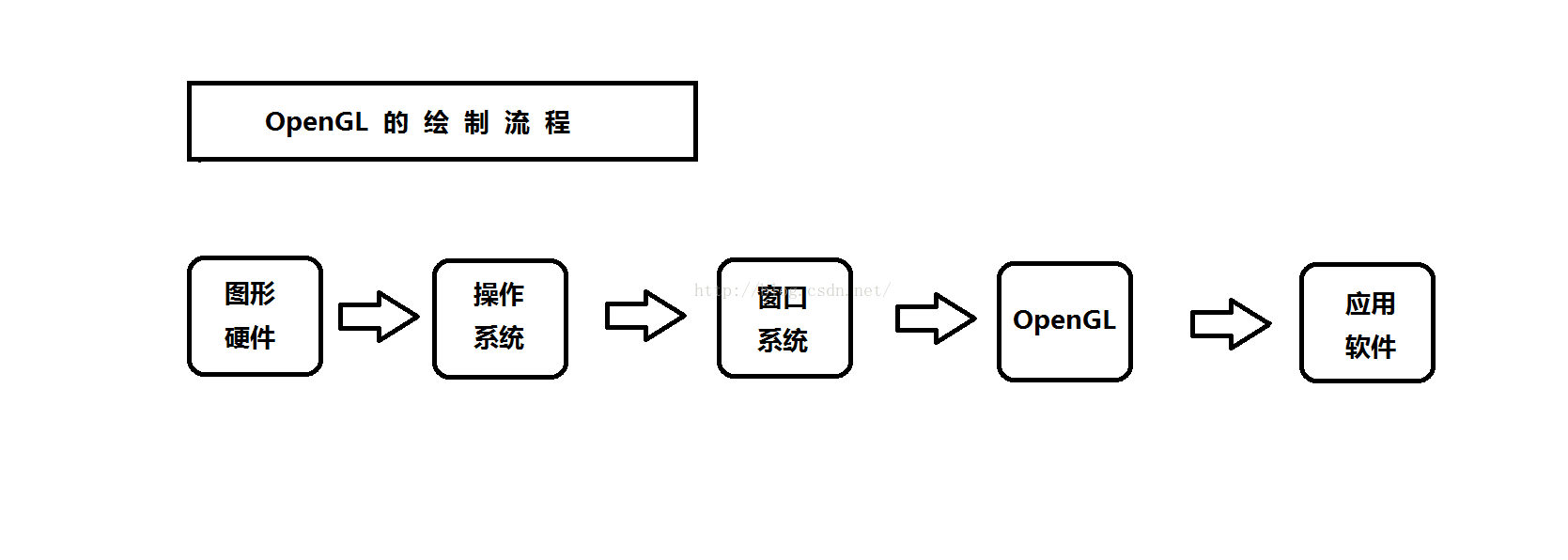 计算机图形学基础（第二版）陆枫 何云峰（1）陆枫计算机图形学基础 源码 Csdn博客 