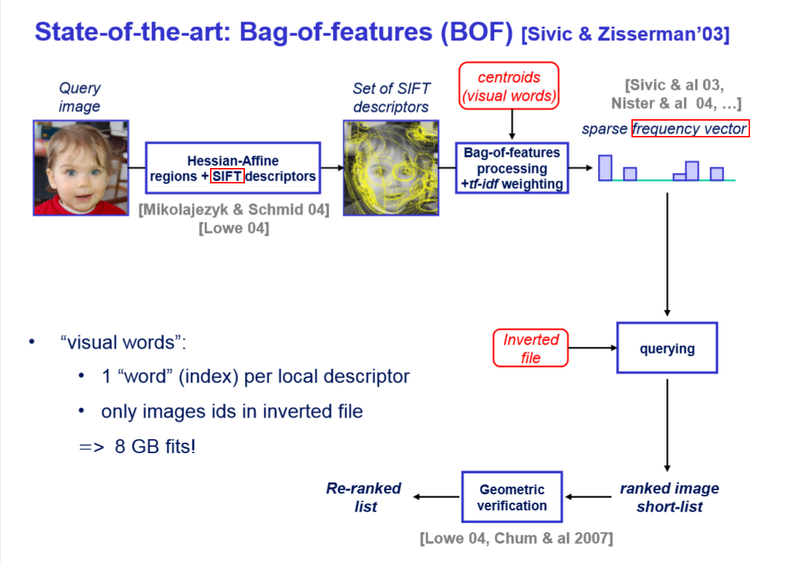 Evaluation of GIST descriptors for web-scale image search-CSDN博客