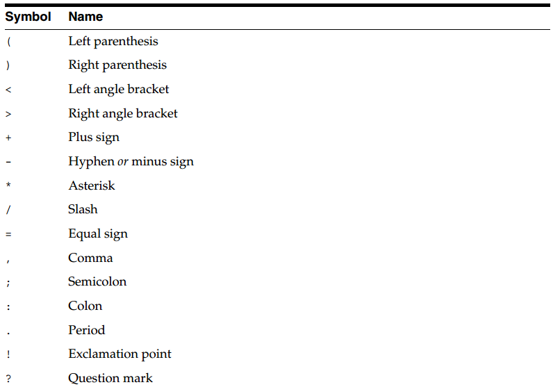 2 PL/SQL Language Fundamentals（基本原理）_partial string matching character ...