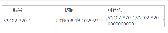 Css设置table 中td的内容自动换行 Css设置td里的数字怎么换行 Csdn博客