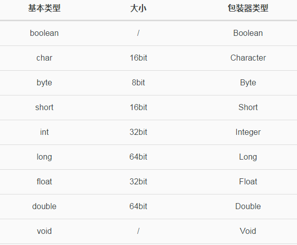 Java中基本数据类型和包装类型java基本数据类型和包装类能共享吗 Csdn博客