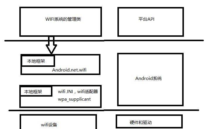 Android网络开发之wifi篇android开发wlan1、wlan2、wlan3分别代表什么 Csdn博客 