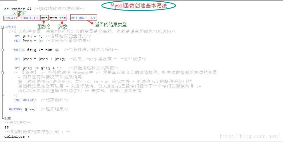 Mysql Case函数跟自定义函数的基本语法及使用方式 Mysql Case When后面跟自定义函数 Csdn博客