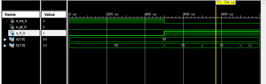 Verilog 编程实验3 二位比较器的设计与实现二位比较器verilog代码 Csdn博客