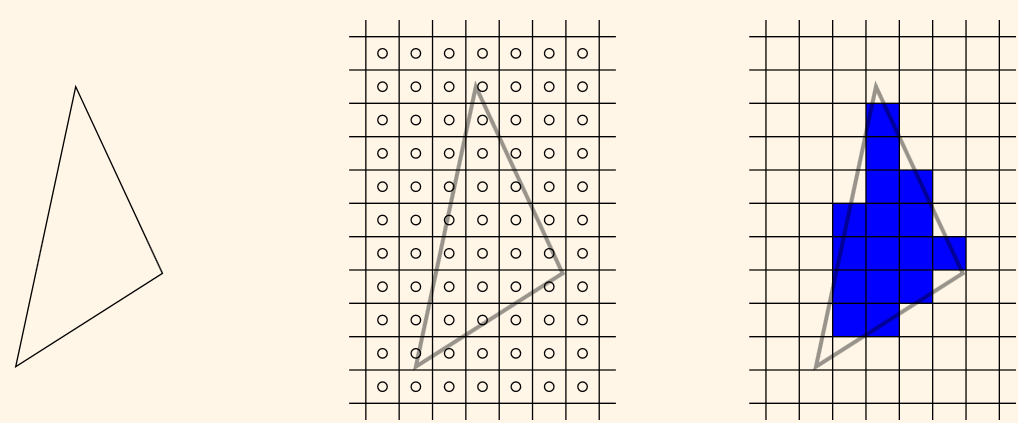 Opengl学习脚印： 反走样初步anti Aliasing Basic反走样和点画模式能同时启用吗 Csdn博客 